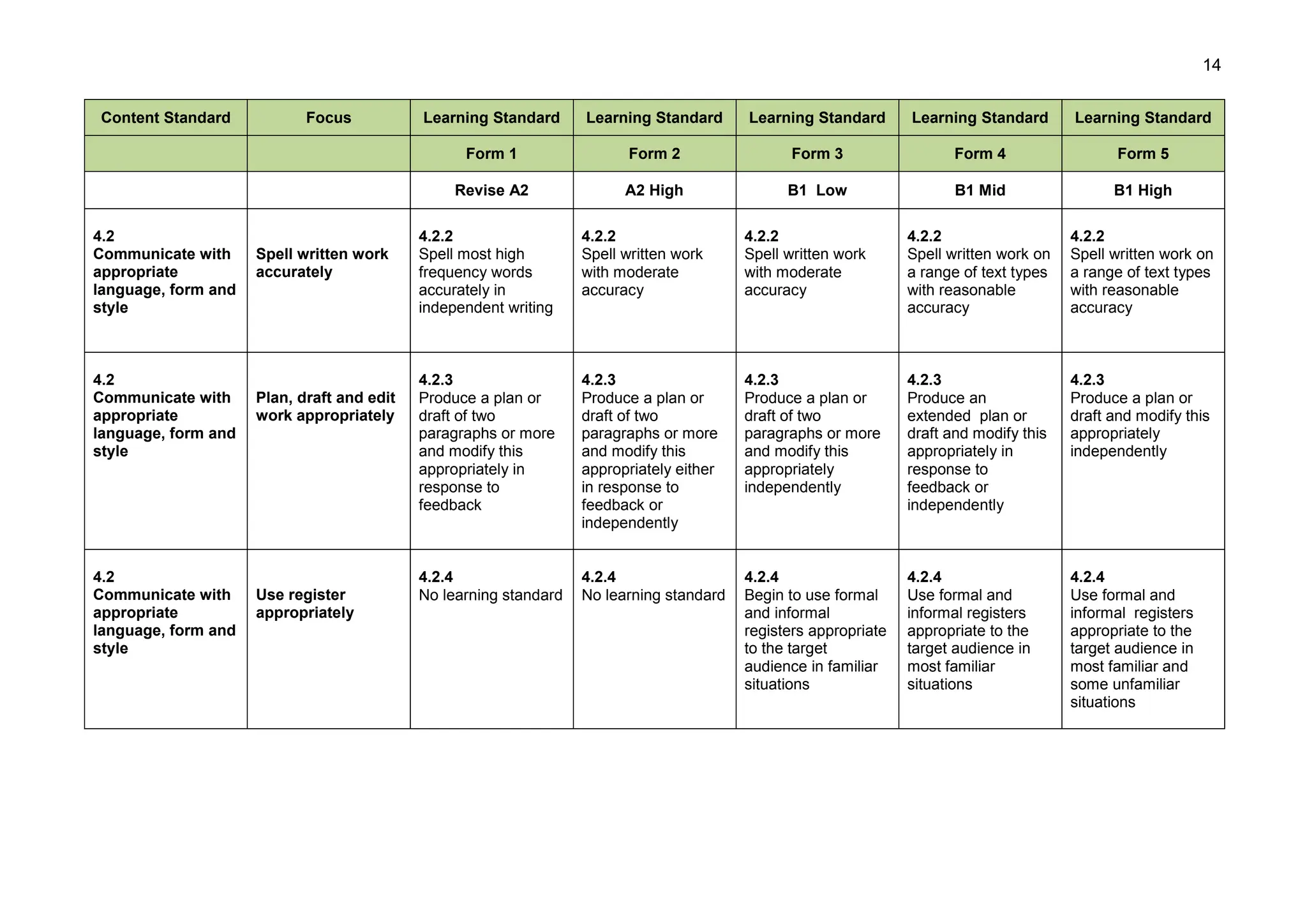 ENGLISH CURRICULUM FRAMEWORK (SMKC 2025).pdf