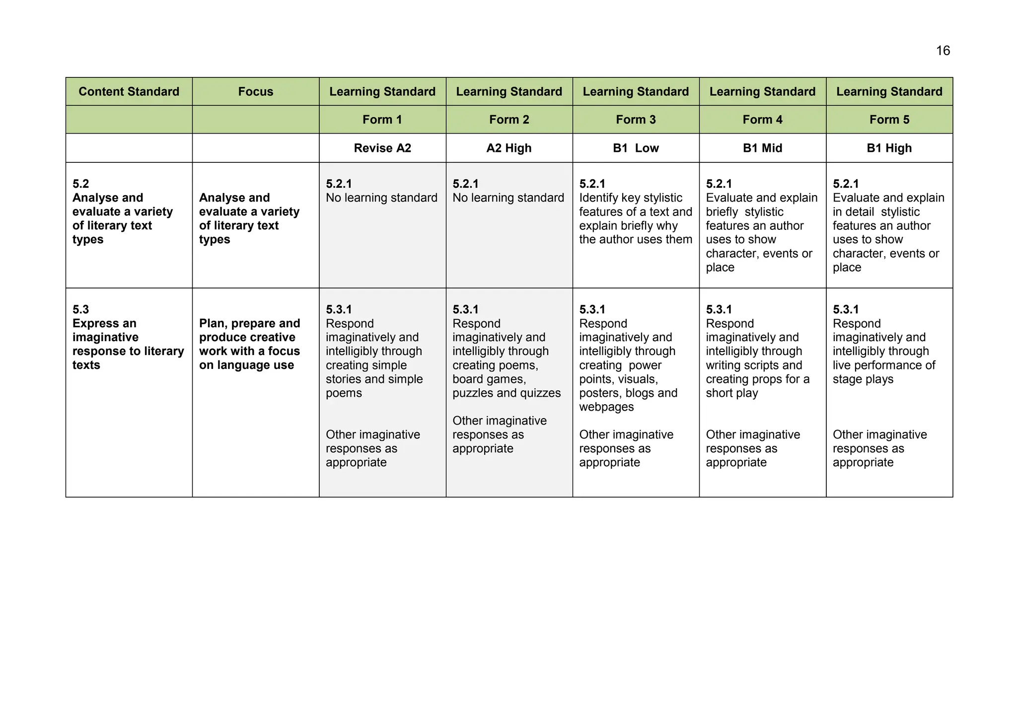 ENGLISH CURRICULUM FRAMEWORK (SMKC 2025).pdf