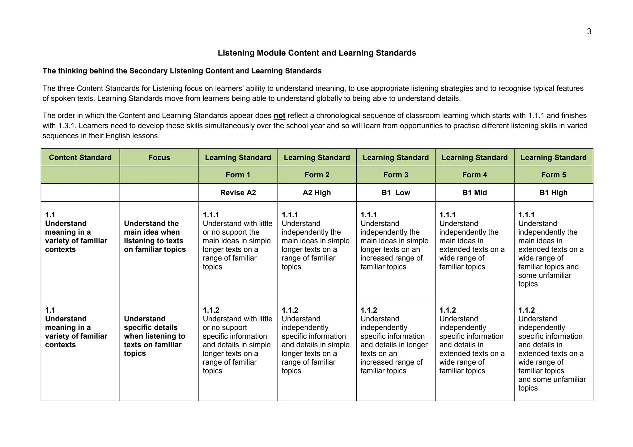 ENGLISH CURRICULUM FRAMEWORK (SMKC 2025).pdf