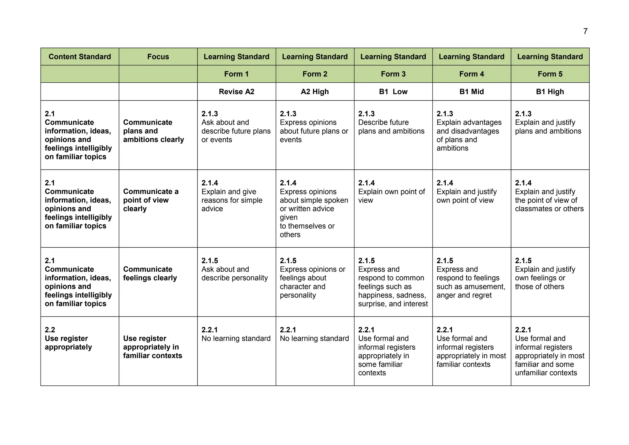 ENGLISH CURRICULUM FRAMEWORK (SMKC 2025).pdf