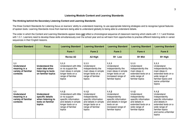 ENGLISH CURRICULUM FRAMEWORK (SMKC 2025).pdf