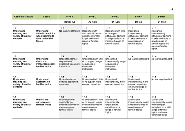 ENGLISH CURRICULUM FRAMEWORK (SMKC 2025).pdf