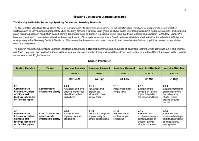 ENGLISH CURRICULUM FRAMEWORK (SMKC 2025).pdf
