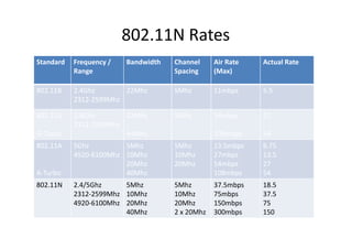 ความรู้เกี่ยวกับ MikroTik Nstreme Version 2 (Nv2) | PPT