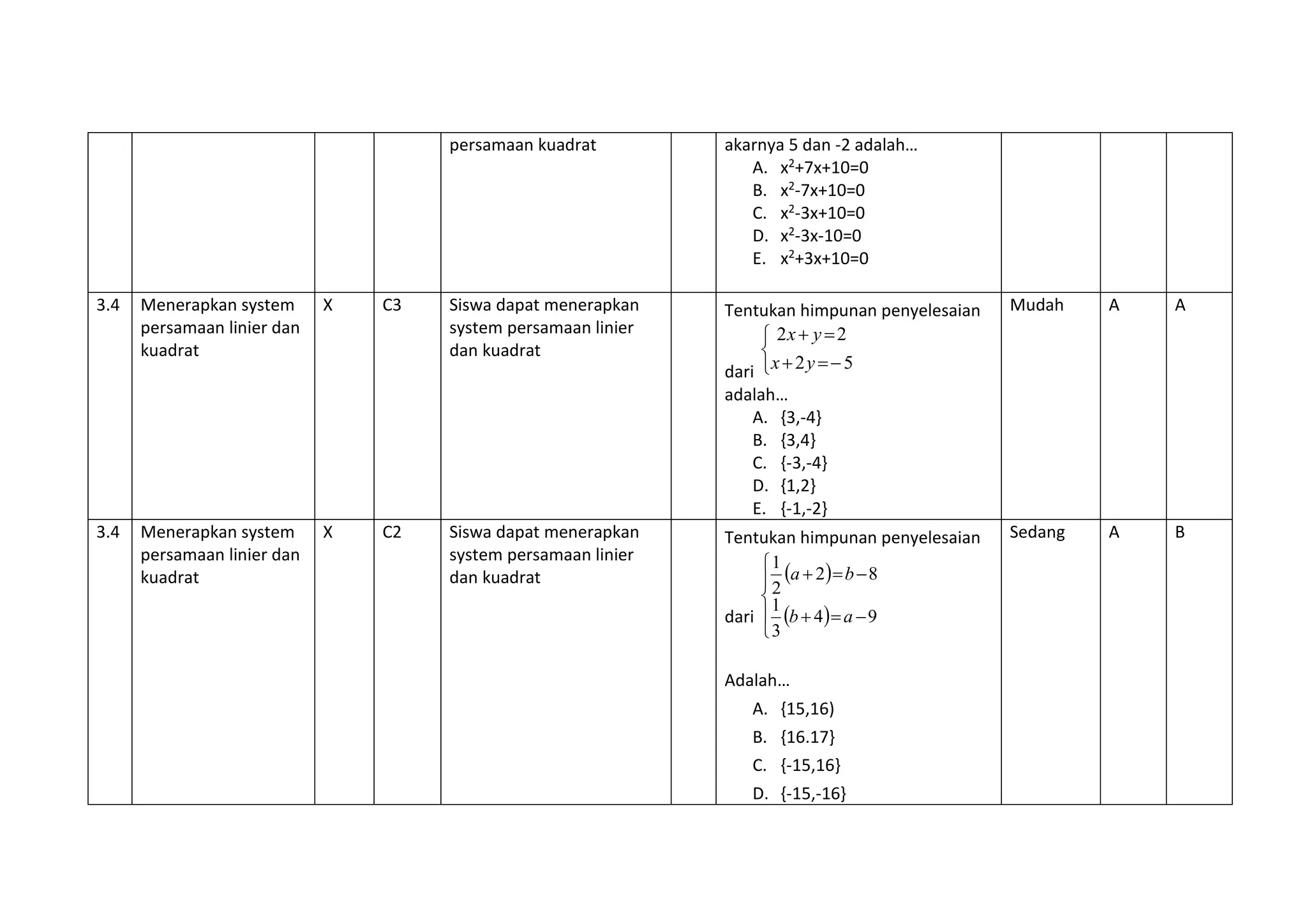 Format penulisan soal | DOCX