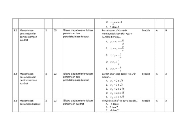 Format penulisan soal | DOCX