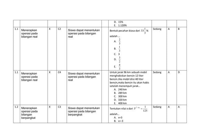 Format penulisan soal | DOCX