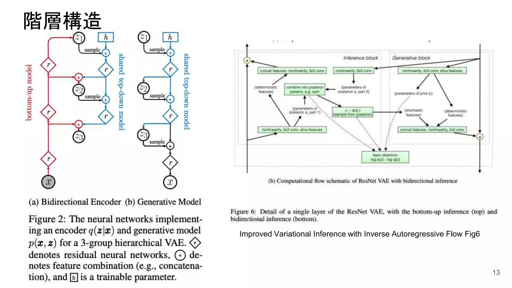 [DL輪読会]NVAE: A Deep Hierarchical Variational Autoencoder | PPTX