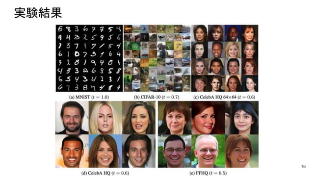 [DL輪読会]NVAE: A Deep Hierarchical Variational Autoencoder | PPTX