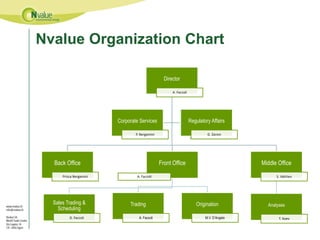 Nvalue Company Presentation | PPT
