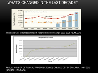 Robotic Fellowship Training in the UK | PPTX