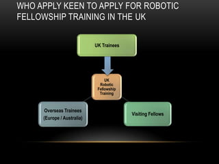 Robotic Fellowship Training in the UK | PPTX
