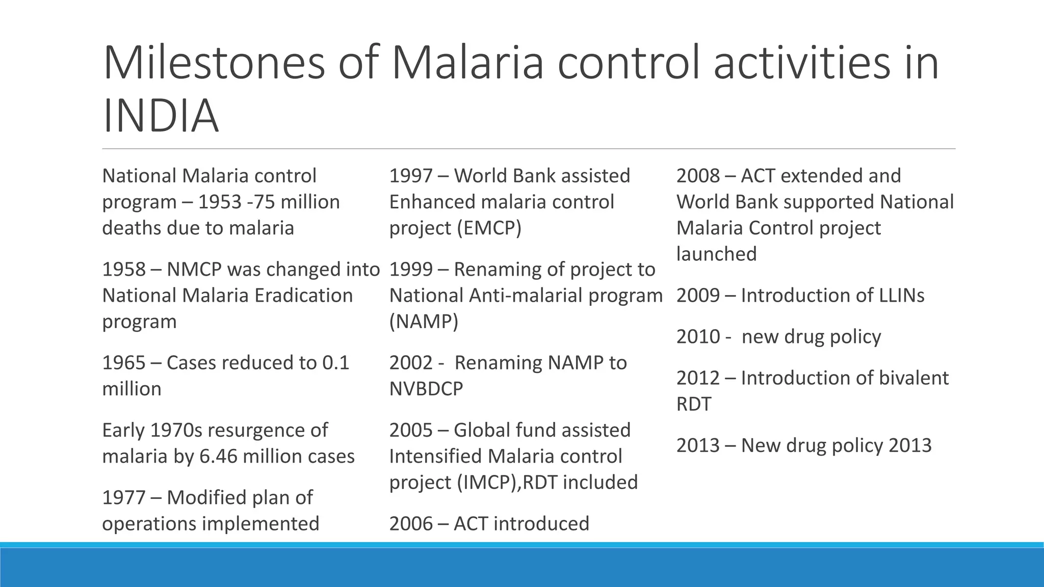 National Vector Borne Disease Control Programme (NVBDCP) | PPTX
