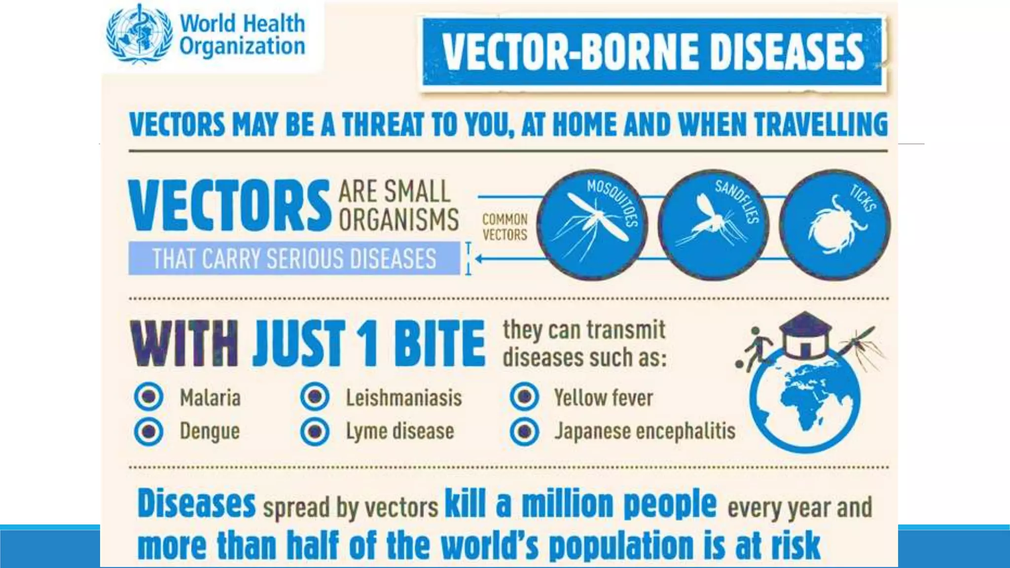 National Vector Borne Disease Control Programme (NVBDCP) | PPTX