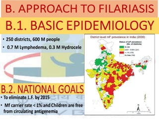 National vector borne disease control programme | PPTX