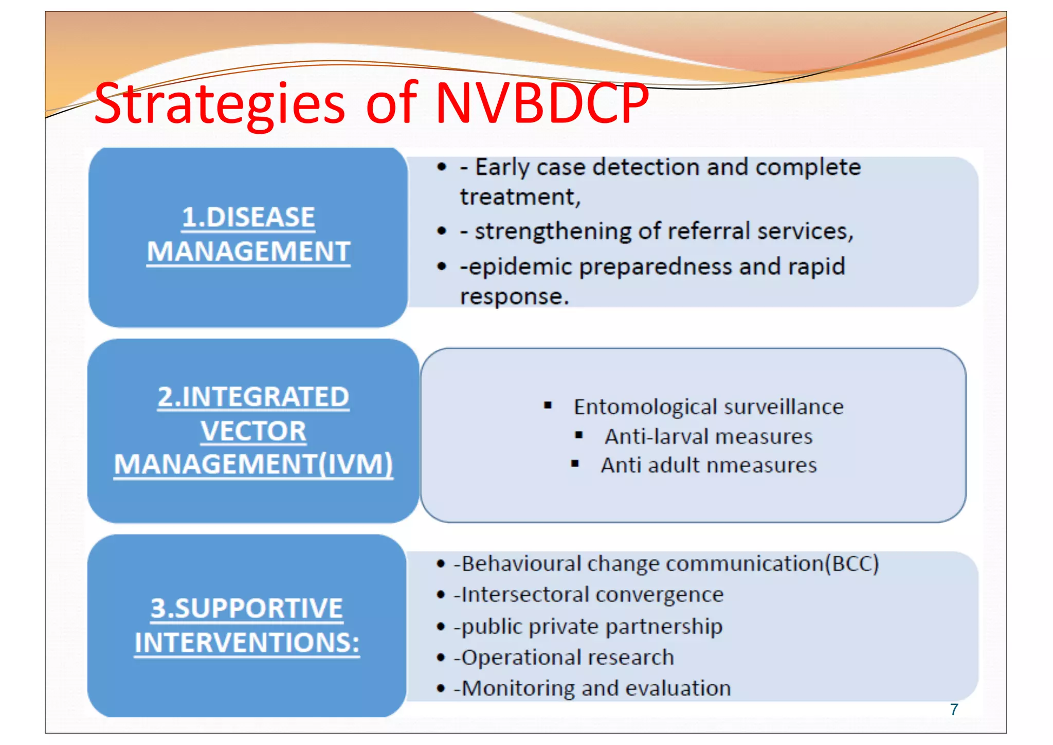 National Vector Borne Disease Control Programme | PDF