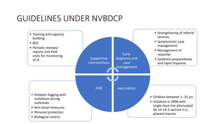 NVBDCP | PPTX