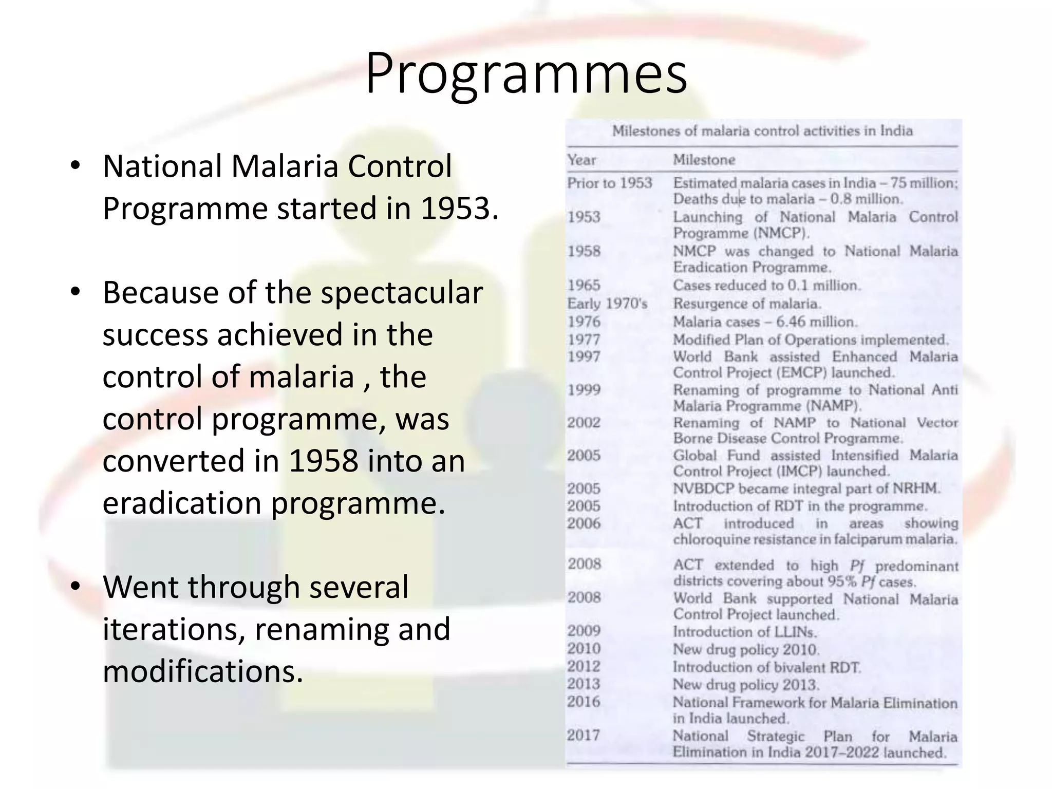 National Vector Borne Disease Control Programme | PPTX