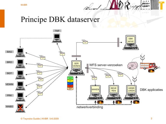Nvbr Dbk Dataserver | PPT