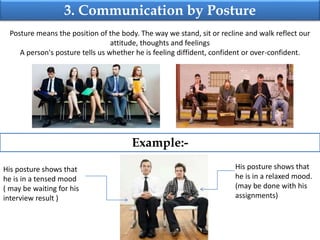 Non Verbal communication | PPT