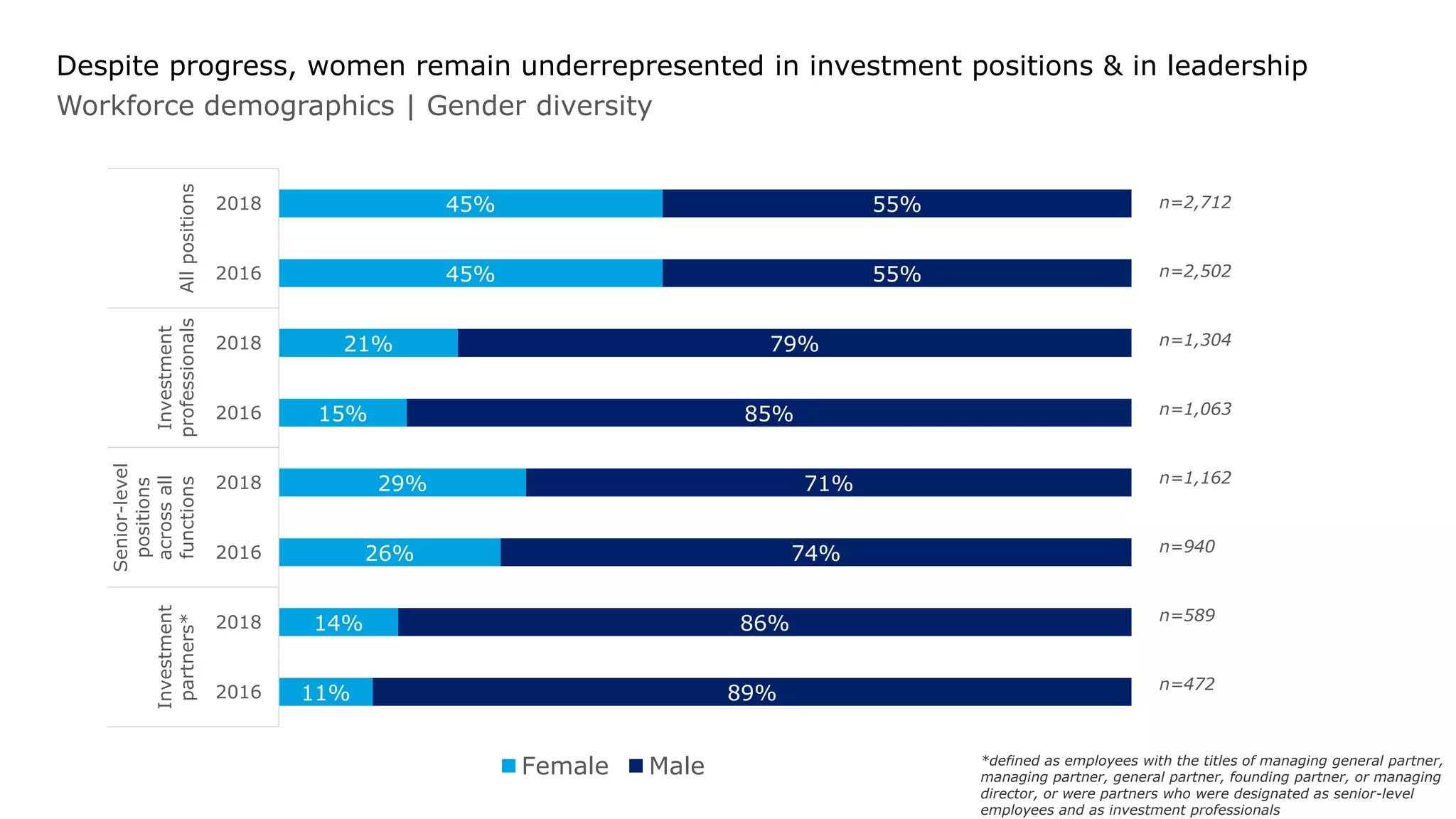 NVCA-Deloitte Human Capital Survey, Second Edition | PPT