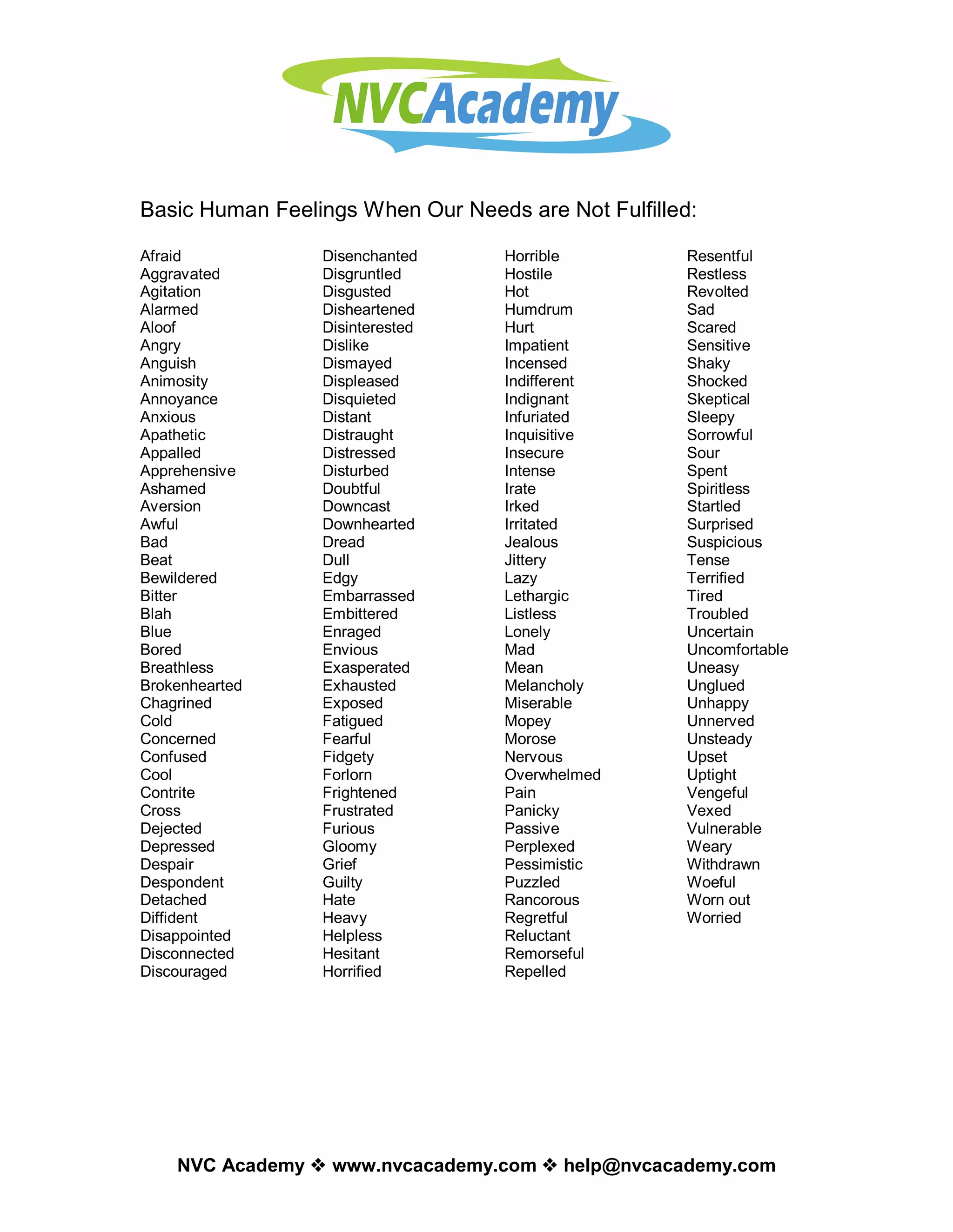 Nvc academy feelings and needs | PDF
