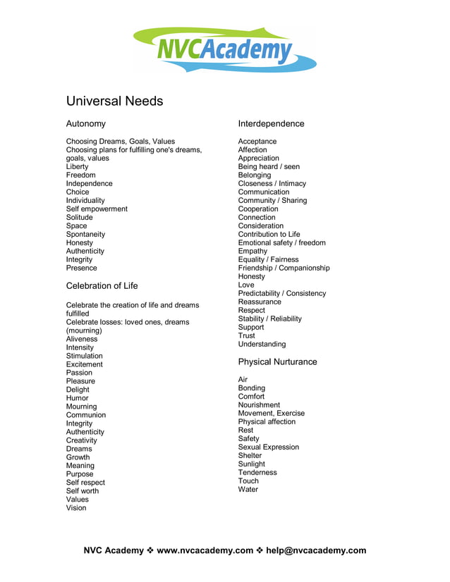 Nvc academy feelings and needs | PDF | Dating | Family and Relationships