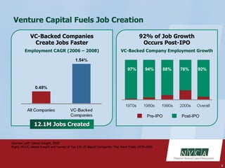 NVCA 4-Pillar Plan | PDF