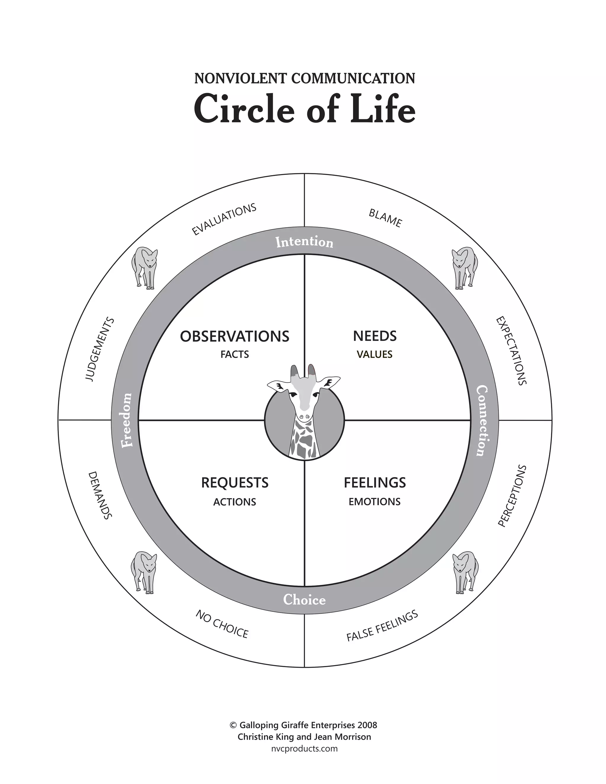 Nvc mandala gray | PDF
