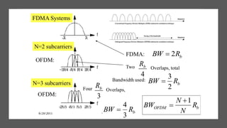 OFDM.pptx