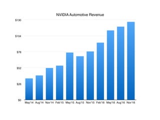 NVIDIA Q3 2016 Earnings Summary | PPT