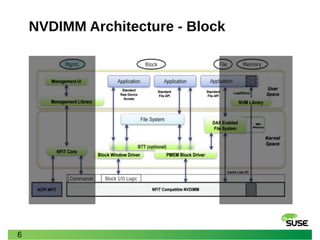 NVDIMM block drivers with NFIT | PDF | Operating Systems | Computer Software and Applications