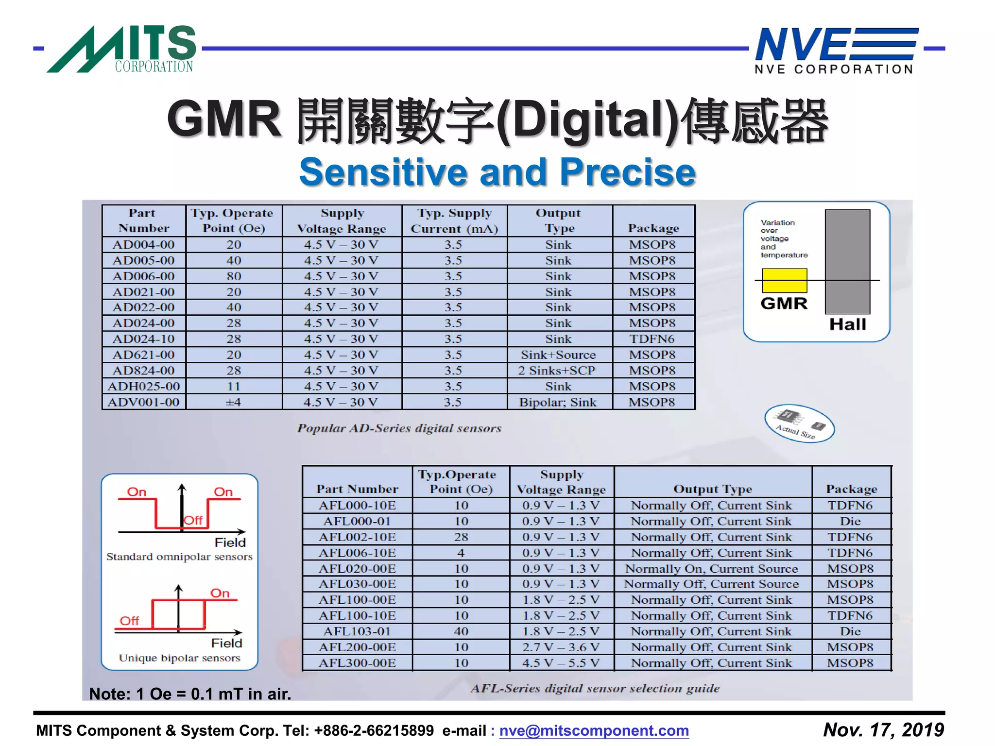 Nve sensor selection guide tw-11172019 | PPT