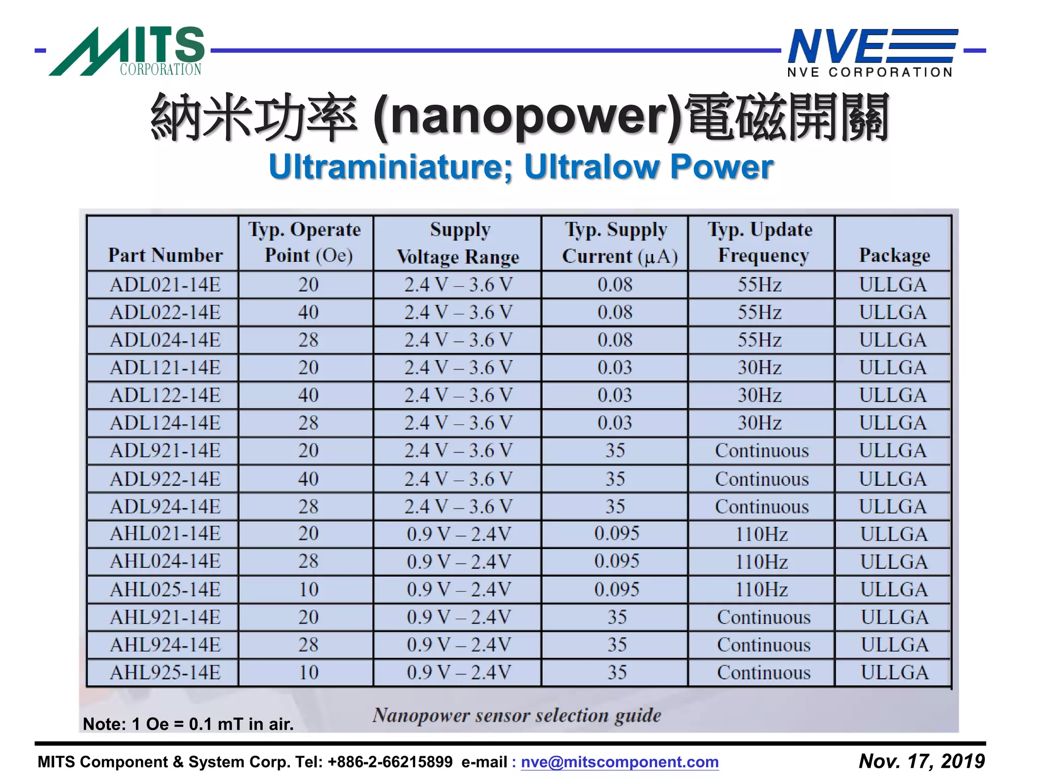 Nve sensor selection guide tw-11172019 | PPT