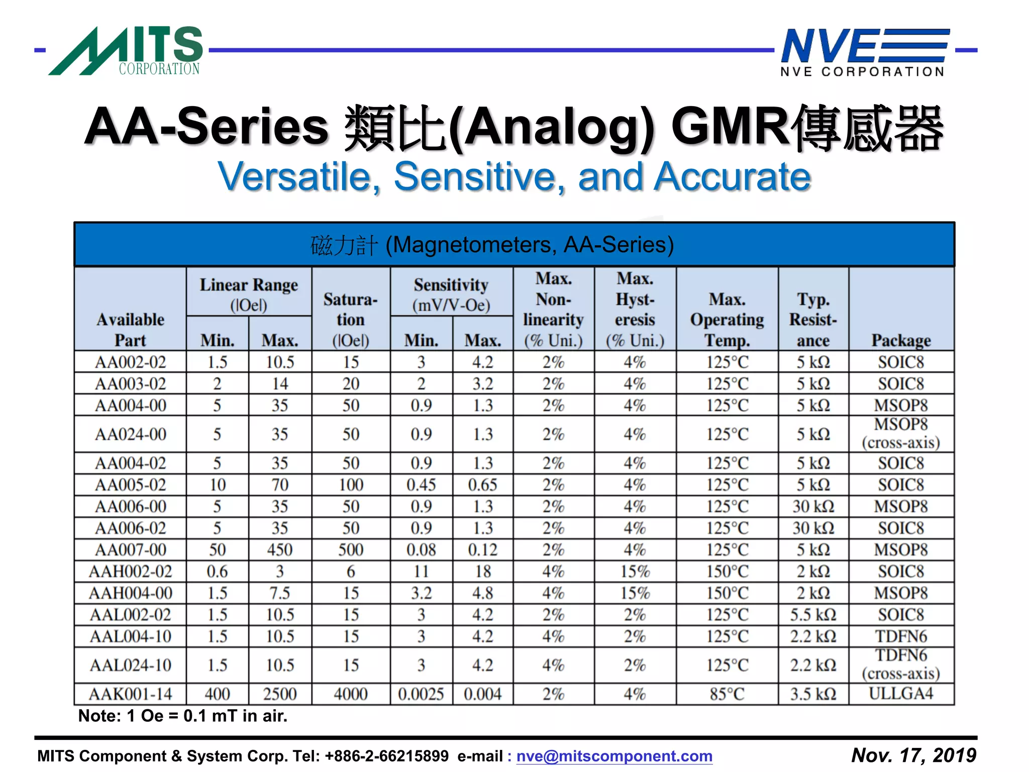 Nve sensor selection guide tw-11172019 | PPT