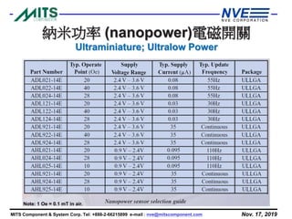 Nve sensor selection guide tw-11172019 | PPT