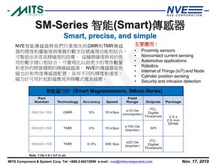 Nve sensor selection guide tw-11172019 | PPT