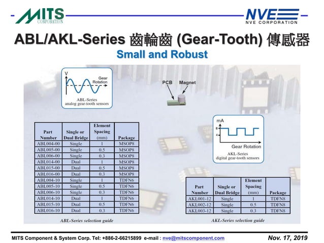 Nve sensor selection guide tw-11172019 | PPT