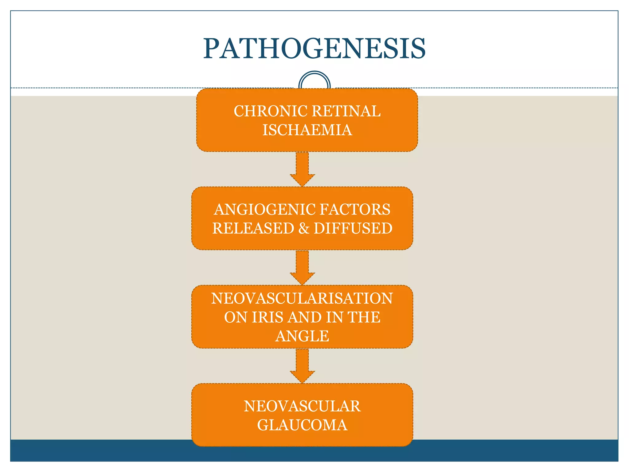 Neovascular glaucoma | PPTX