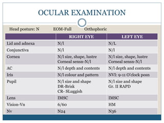 Neovascular glaucoma | PPTX