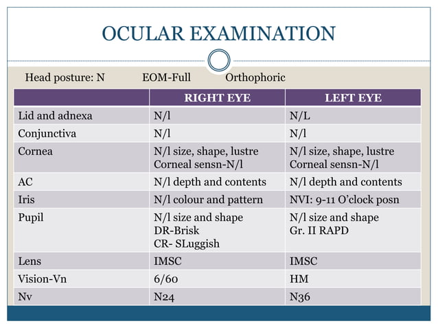 Neovascular glaucoma | PPTX | Eye and Vision Conditions | Diseases and ...