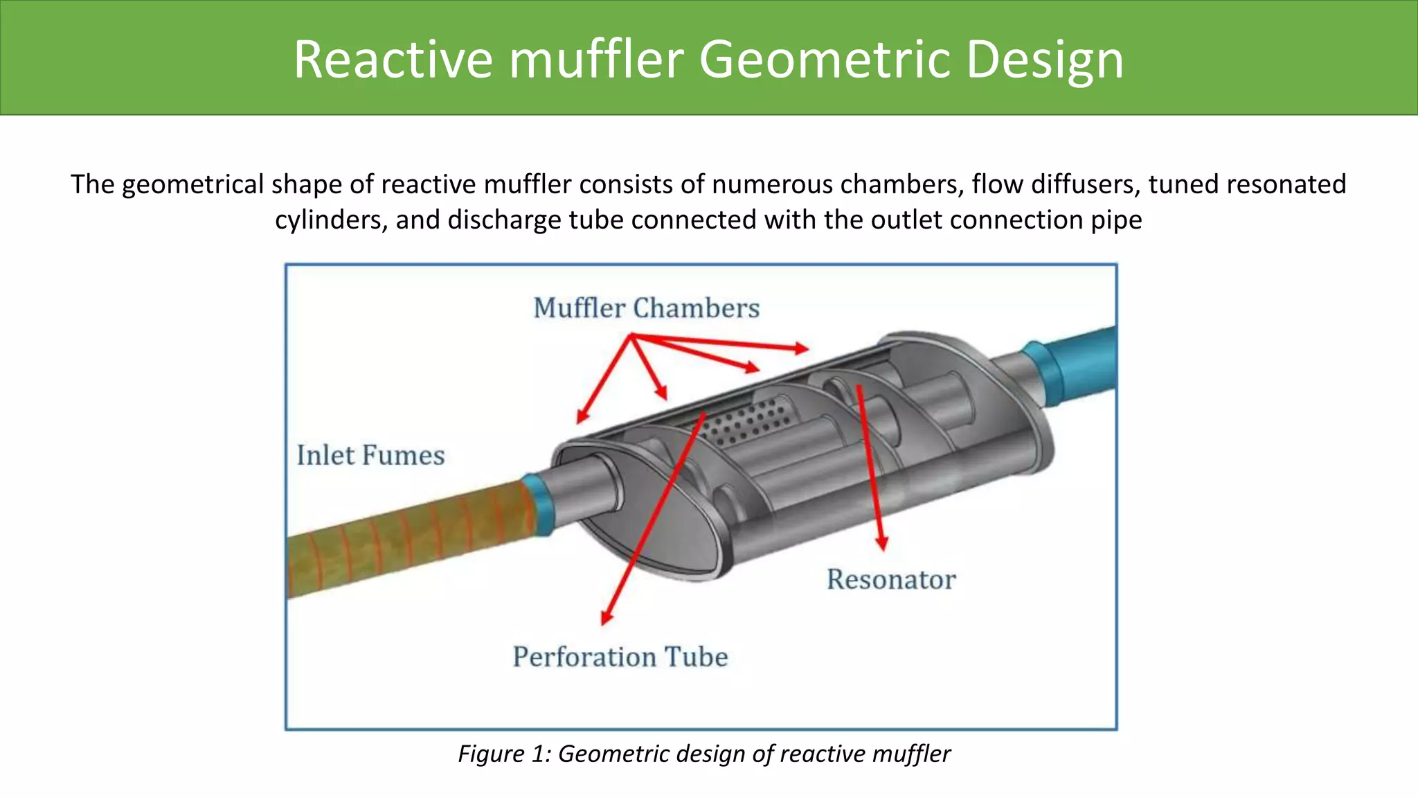Reactive muffler | PPTX