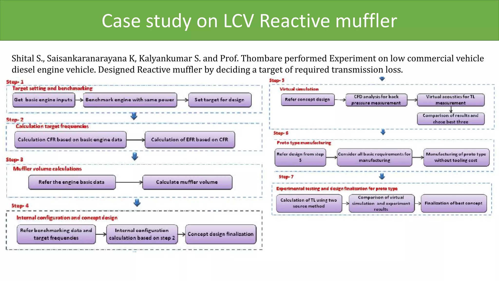 Reactive muffler | PPTX