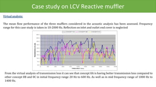 Reactive muffler | PPTX