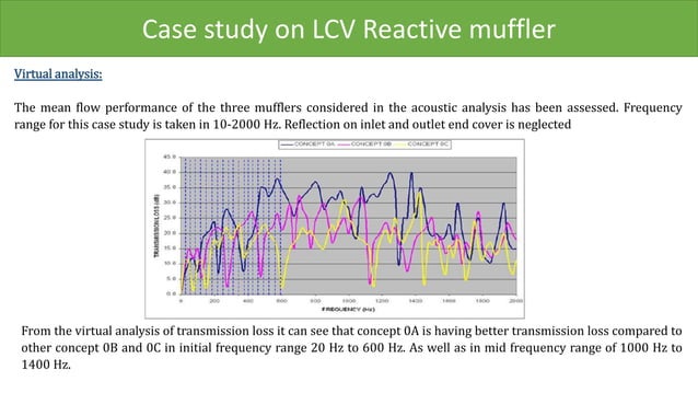 Reactive muffler | PPTX | Performance Cars | Auto Type