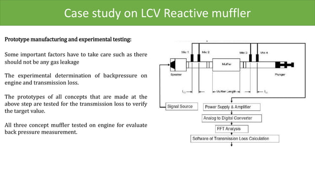 Reactive muffler | PPTX | Performance Cars | Auto Type
