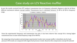 Reactive muffler | PPTX