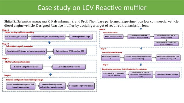 Reactive muffler | PPTX | Performance Cars | Auto Type