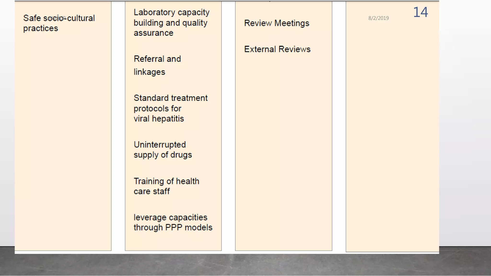 NATIONAL VIRAL HEPATITIS CONTROL PROGRAM | PPTX