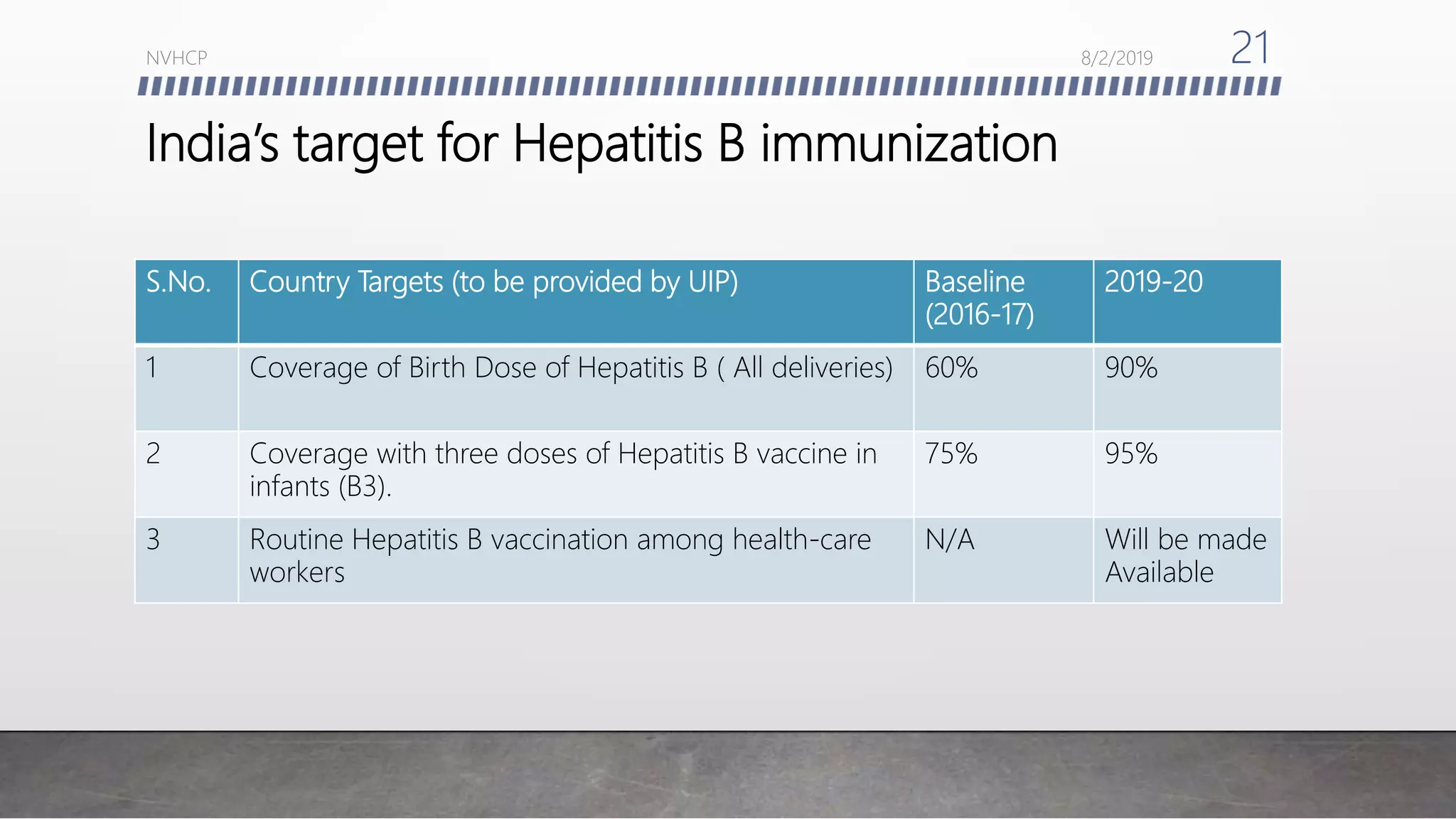 NATIONAL VIRAL HEPATITIS CONTROL PROGRAM | PPTX
